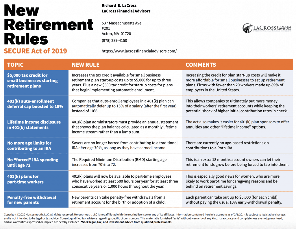 2022 Reference Guides - LaCross Financial Advisors